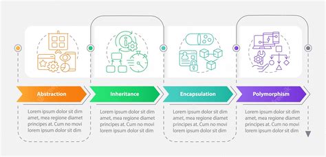 Premium Vector Object Oriented Programming Pillars Rectangle