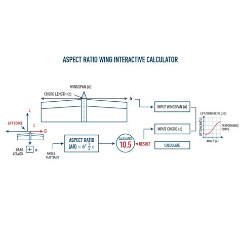 Aspect Ratio Wing Interactive Calculator Firgelli