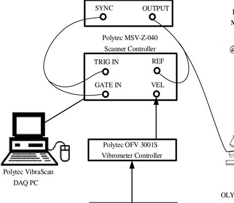 Block Diagram Of Experiment Setup Download Scientific Diagram