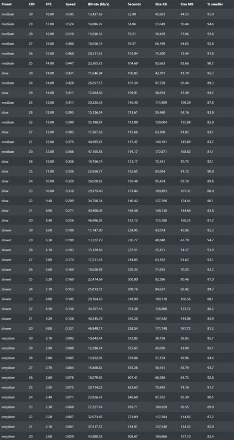 Ffmpeg H264 Preset Crf Comparison 2020 Pt2 Slows