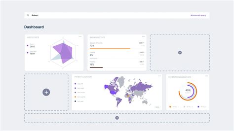 Synergy Codes — Data Visualization Agency For Data Products