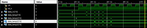 verilog仿真中阻塞赋值和非阻塞赋值的先后问题 verilog 每周期先执行阻塞赋值还是非阻塞幅值 csdn博客