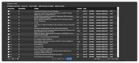 The Linkedin Finder Tool Su Social