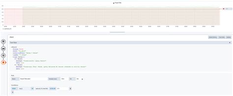 [solved] Alert No Data Time Series Panel Grafana Labs Community Forums