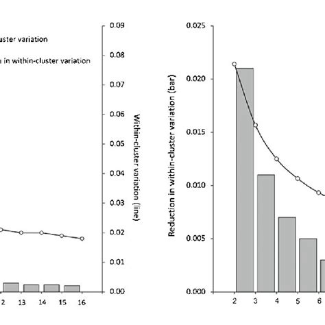 Within Cluster Variation Black Solid Line And Its Reduction Gray Download Scientific Diagram