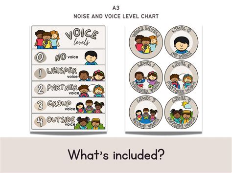 Neutral Noise And Voice Level Display Chart Bundle Editable Voice Level