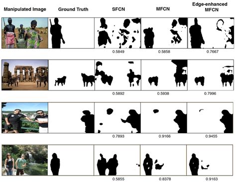 System Output Mask Examples Of Sfcn Mfcn And Edge Enhanced Mfcn On
