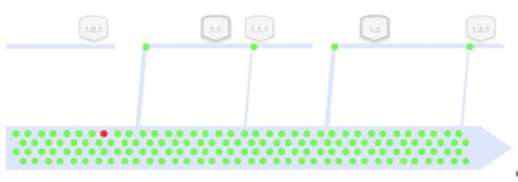 基于 Git 的开发工作流——主干开发特性总结 Csdn博客