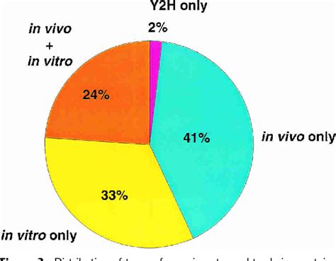 Figure 1 From Development Of Human Protein Reference Database As An Initial Platform For