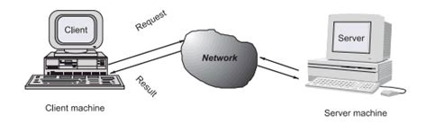 강이 의 java 강좌 자바의 네트워크 프로그래밍 network programming