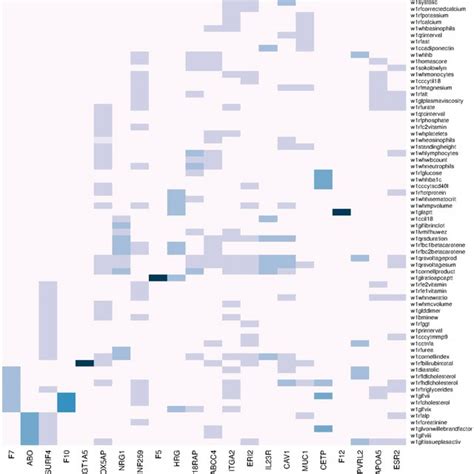 heatmap single gene multiple phenotype this figure shows the 22 most