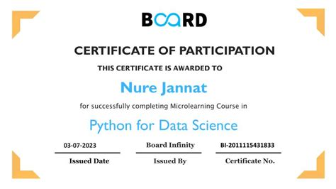 Nure Jannat On Linkedin Python Datascience Learning Experience Kaggle