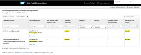 Sap Ibp Custom Algorithmic Key Figures Solution Fo Sap Community