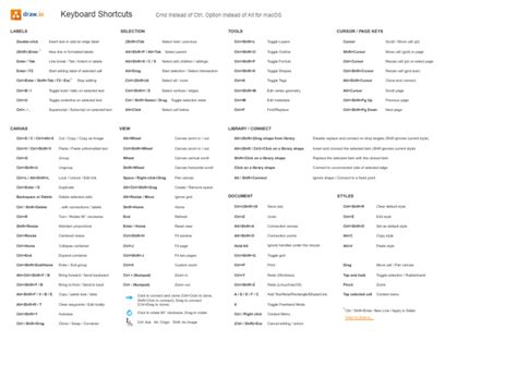 Shortcutsdrawio Download Free Pdf Software Computing