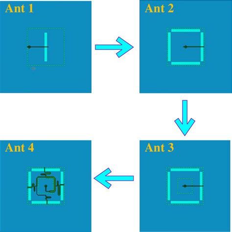 Evolution Of The Sequentially Rotated Feeding Network‐fed Slot Array
