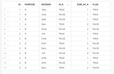 Snowflake Cloud Data Platform I Want To Add A Flag Column For Records