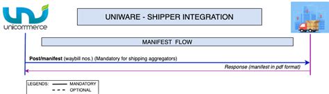 Generate Manifest