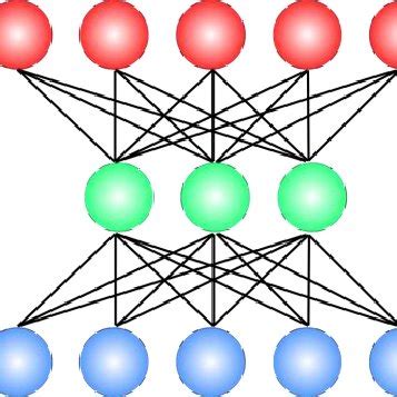 Autoencoder Architecture High Dimension Input Data Is Encoded