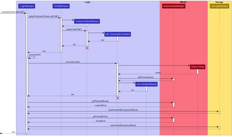 Developer Guide
