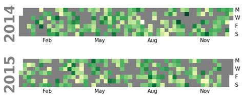 Calendar Heatmaps From Pandas Time Series Data — Calmap 006 Documentation