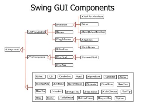 Ppt Pengantar Gui Frames Simple Components Dan Layouts Powerpoint