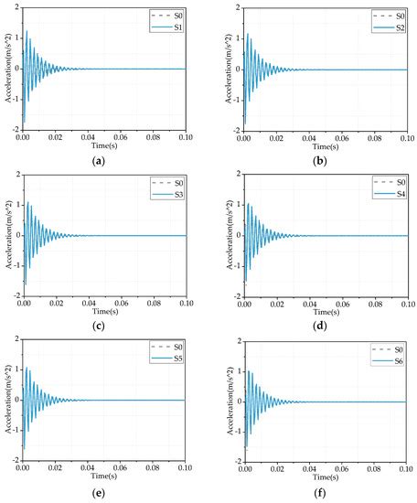 Energy Ratio Variation Based Structural Damage Detection Using