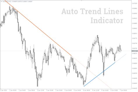 Auto Trend Lines Forex Indicator For Mt4 Mt5 Free Download Forexcracked