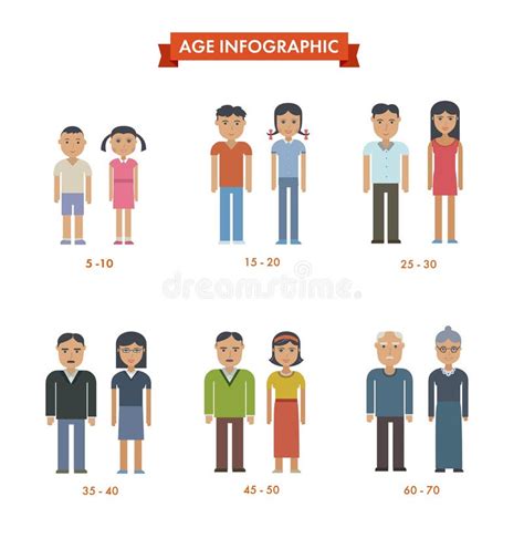 Set Of People Different Generations Stock Vector Illustration Of Cartoon Infographic 58072031