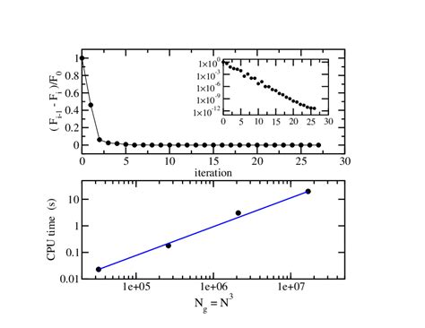Top Typical Plot Of The Free Energy Dierence Between Two Successive