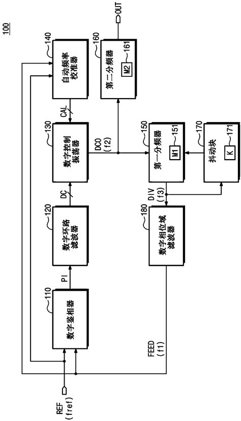 Digital Phase Locked Loop And Operating Method Of Digital Phase Locked