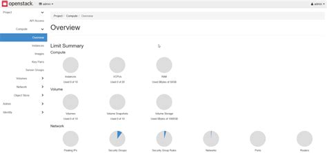 How To Build An OpenStack Host