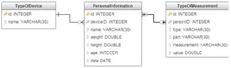 Figure 1 From Validation Of Xml Schema And Extraction Of Human Body