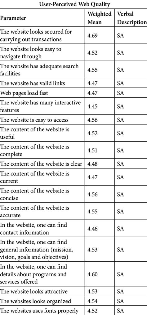 User Perceived Web Quality Download Table