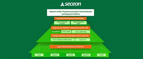 Seedpod Cyber And Seceon Join Forces To Offer Cybersecurity Solutions And Cyberinsurance Savings