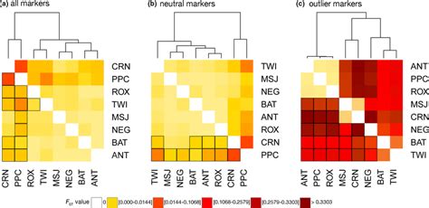 Heatmap Of Pairwise Genetic Differentiation Fst Of Scylla Olivacea