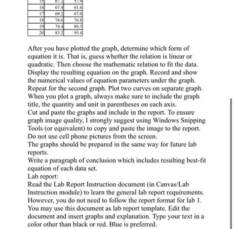 Solved Lab Graphing And Curve Fitting Data One Common Way Chegg