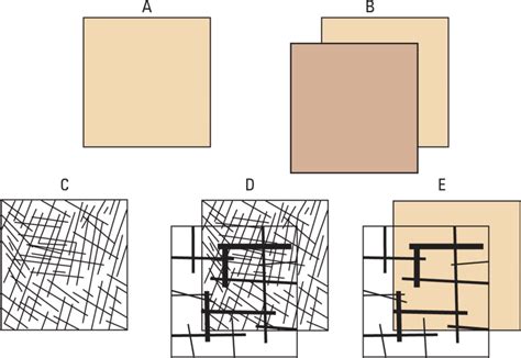 Approaches To Karst Modeling A Single Continuum B Double Download Scientific Diagram