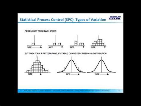 √ Spc Statistical Process Control Definisi Fungsi Contoh