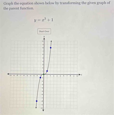 Solved: Graph the equation shown below by transforming the given graph ...