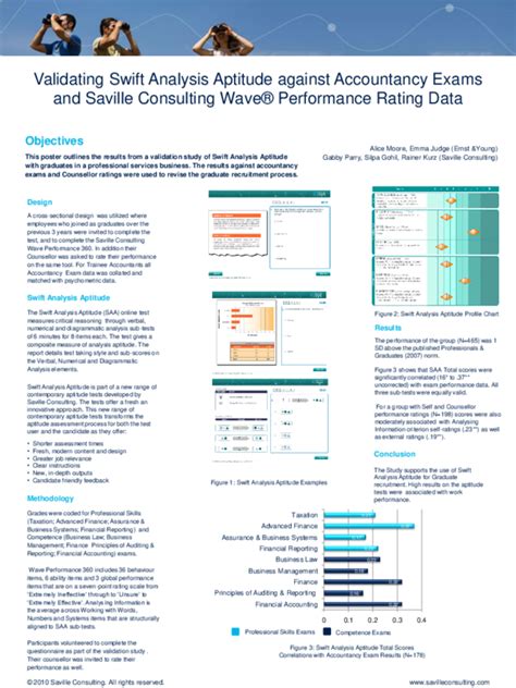 Pdf Validating Swift Analysis Aptitude Against Accountancy Exams And