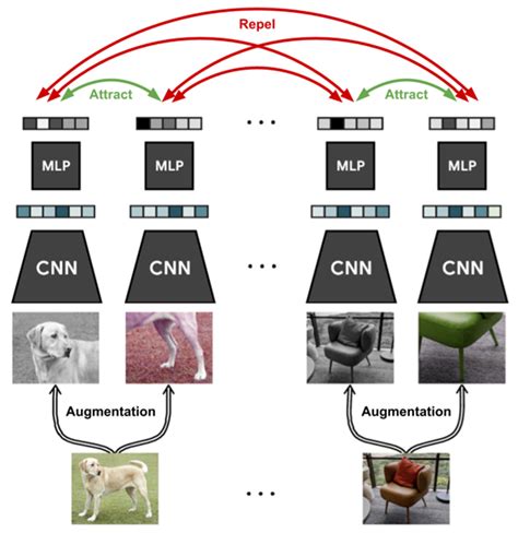 논문 리뷰 Data Efficient Multimodal Fusion On A Single Gpu