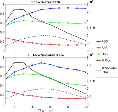 Amt The High Latitude Snowfall Detection And Estimation Algorithm For