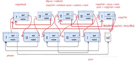 随机链表的复制数据结构oj题力口138 Csdn博客