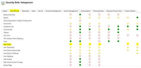 Sharing Personal Charts In Dynamics 365 Carl De Souza