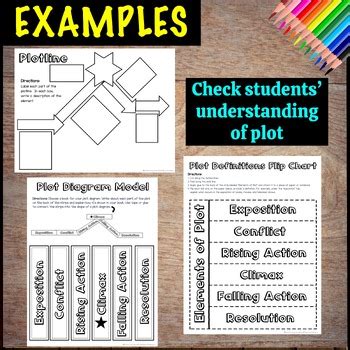 Dynamic Plot Diagram Activities Mazes Interactive Notebooks More