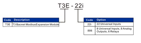 Bacnet And Modbus I O Modules Temco Controls Ltd
