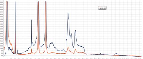 What Is The Problem With My Raman Experiments Of Epitaxial Graphene Researchgate
