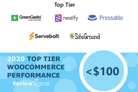 Woocommerce Hosting Performance Benchmarks 2020 Review Signal Blog