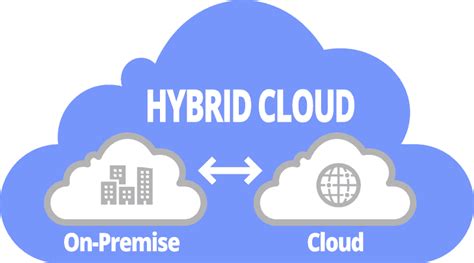 Cloud Deployment Models Explanation And Comparison Study CCNA