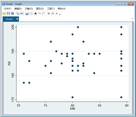 Stata散点图—零基础入门教程：变量关系展示、相关性分析、趋势分析、离群值检测 数据分析网